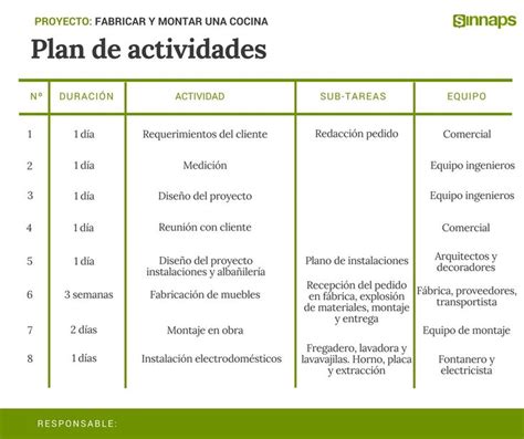 Los 8 pasos básicos para hacer un plan de actividades los elementos