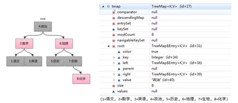 【java集合框架面试题（30道）】 java集合面试题 csdn博客