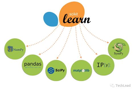 深入scikit learn：掌握python最强大的机器学习库 腾讯云开发者社区 腾讯云