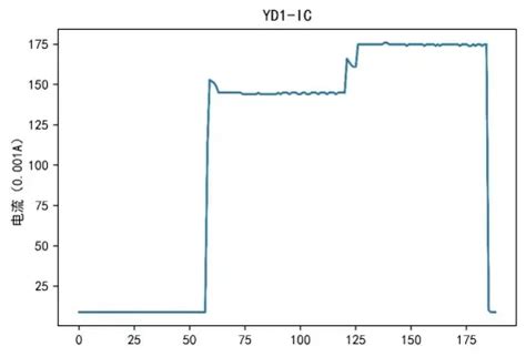 python深度数据挖掘之电力系统负荷预测 ai技术聚合