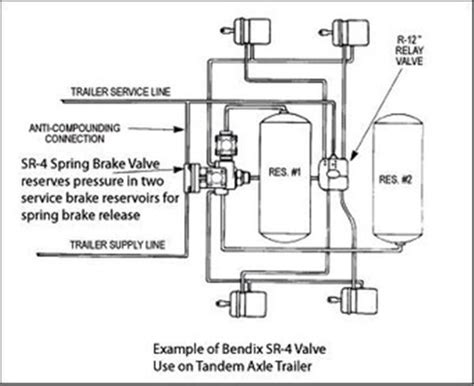 Semi Trailer Air Ride Suspension Diagram