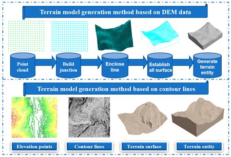 water free full text three dimensional numerical simulation of dam discharge and flood