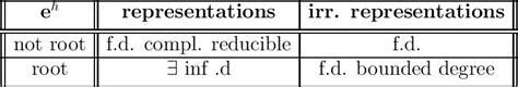 [pdf] banach space representations of drinfeld jimbo algebras and their complex analytic forms