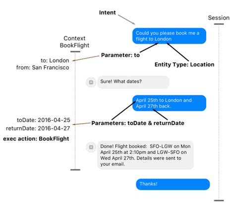 conversational agent definition deepai
