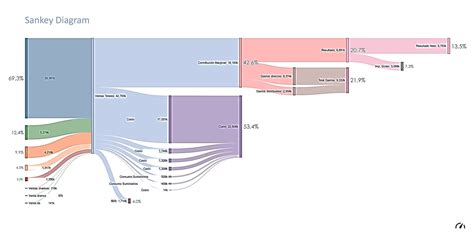 DIAGRAM Google Chart Sankey Diagram MYDIAGRAM ONLINE