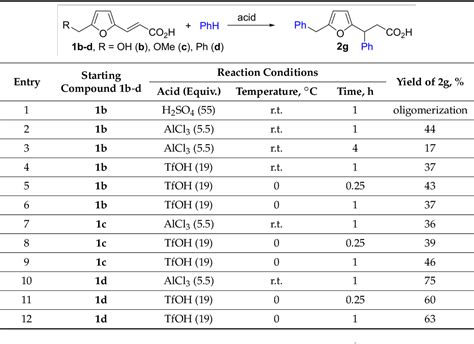 PDF Synthesis Of 3 Aryl 3 Furan 2 Yl Propanoic Acid Derivatives And