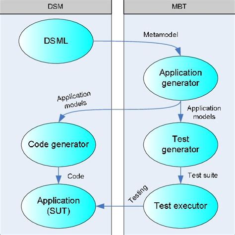 testing the metamodel download scientific diagram