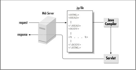 what is jsp java server pages
