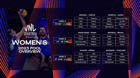 FIVB 2023 VNL 수원 포함한 11개 경기장 발표