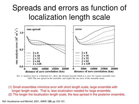 ppt review of “covariance localization” in ensemble filters powerpoint presentation id 5660353
