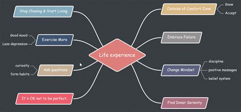 How To Make A Mind Map In Excel Edrawmind