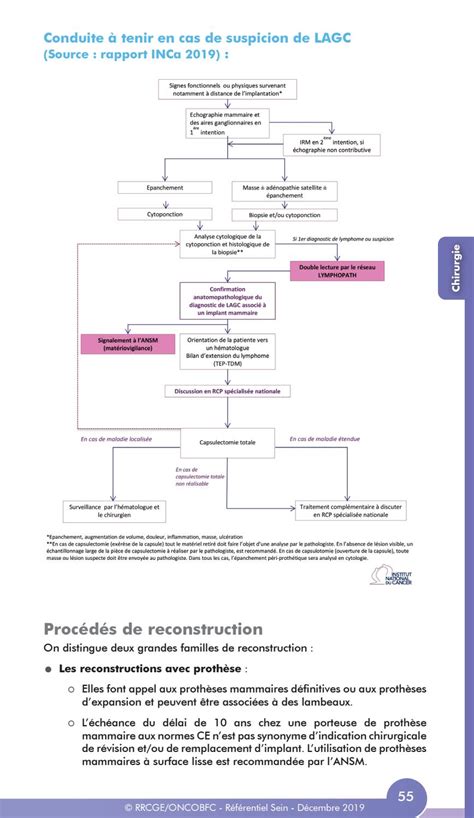 Référentiel interrégional de prise en charge du cancer du sein 2019