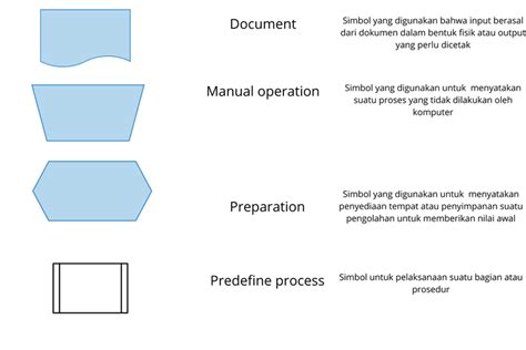 Detail Simbol Flowchart Beserta Fungsinya Koleksi Nomer