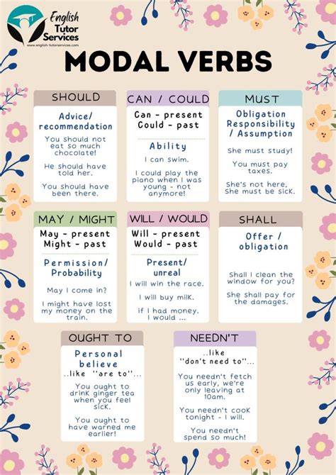 Modal Verbs An Explanation English Tutor Services