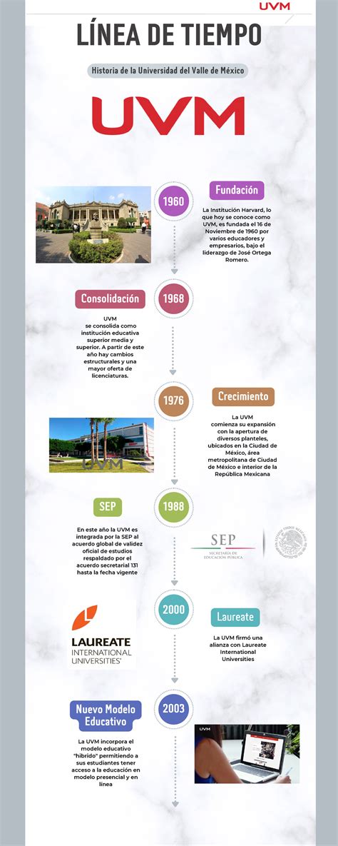 Línea de tiempo act 1 LÍNEA DE TIEMPO Historia de la Universidad