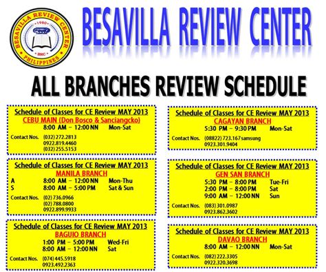 Philippine Civil Engineering Review Tips And Guides Manila Based Civil