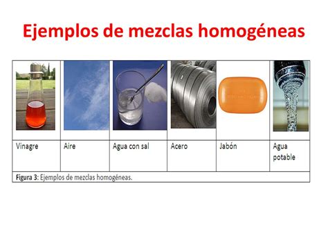 UNIDAD 2 CLASIFICACIÓN DE LA MATERIA SUSTANCIAS PURAS Y MEZCLAS ppt