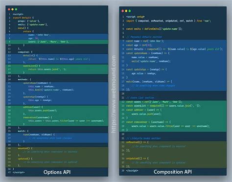 composition api vs options api in vue 3 for beginners wm