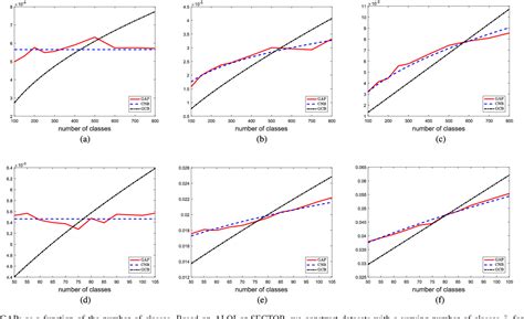 figure 2 from data dependent generalization bounds for multi class classification semantic scholar