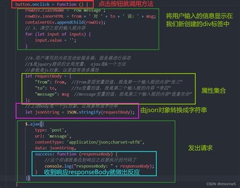 【javaee初阶系列】——利用servlet api实现表白墙网站 1 6w字深刻了解前后端交互逻辑