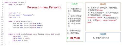 java中类对象的实例化过程 gukaifeng s blog