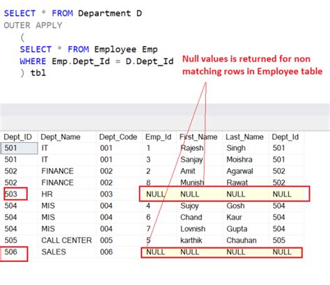 sql server cross apply and outer apply sql skull