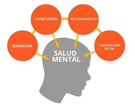 Ayuda Xfa Que Es La Salud Mental Conceptualizo Salud Mental