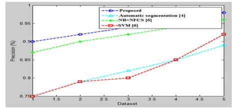biomedical image retrieval using adaptive neuro fuzzy optimized classifier system