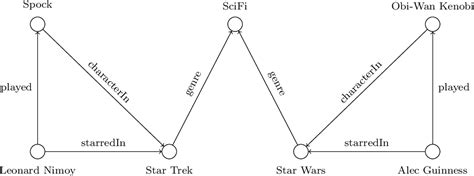 figure 1 from binarized canonical polyadic decomposition for knowledge graph completion