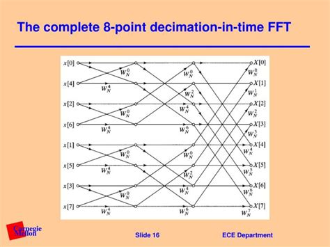 ppt 18 791 lecture 17 introduction to the fast fourier transform algorithm powerpoint