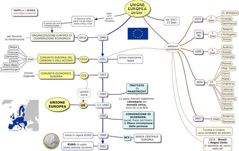 Prof Triolo 2A UNIONE EUROPEA MAPPA CONCETTUALE