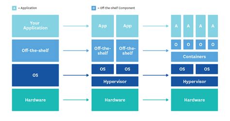 monitoring docker containers and dockerized applications