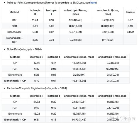 Benchmark