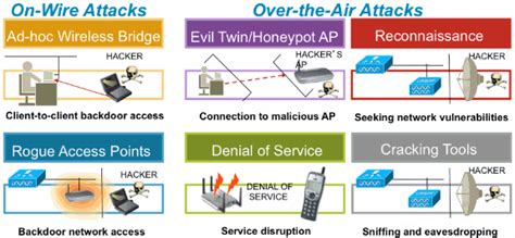 cisco adaptive wips enhanced local mode elm configuration and deployment guide cisco