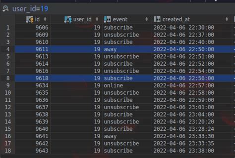 Mysql Using Sql Find The Previous Row On Base Of Condition Stack