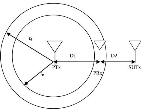 interference mitigation mac protocol for cognitive radio networks