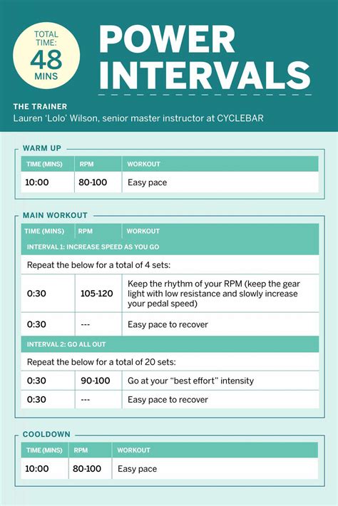 Stationary Bike Workouts To Fit Your Goals Atelier Yuwa Ciao Jp