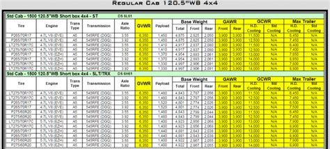 Ram Towing Guide By Vin Number