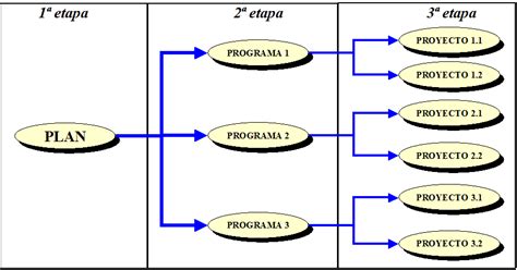 12 Planes Programas Y Proyectos De Desarrollo Evaldes