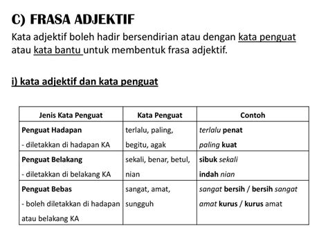 Contoh Kata Adjektif Ukuran Tahun 2 Adjektif Medhanie Mebrahtu