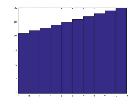 matlab how to shift the xticklabels of a bar graph to the left stack overflow