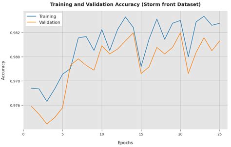 applied sciences free full text enhanced seagull optimization with natural language