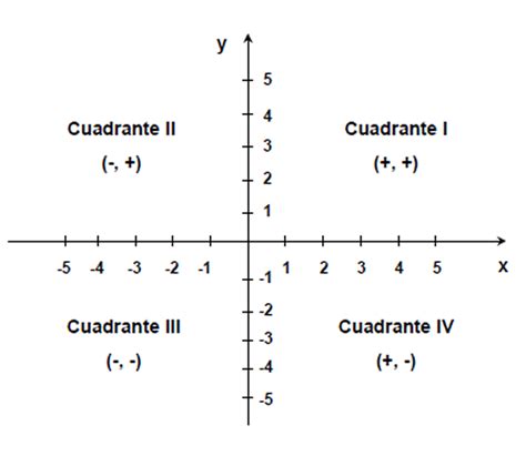 Plano Cartesiano Con Sus Partes Image To U
