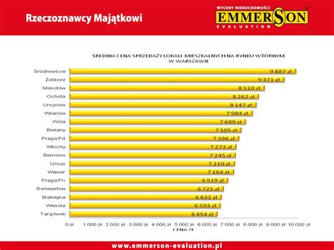 RZECZYWISTY POZIOM CEN NA RYNKU MIESZKANIOWYM PROGNOZA Ppt Pobierz