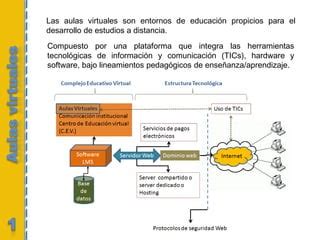 Estructura de las Aulas virtuales según PACIE PPT
