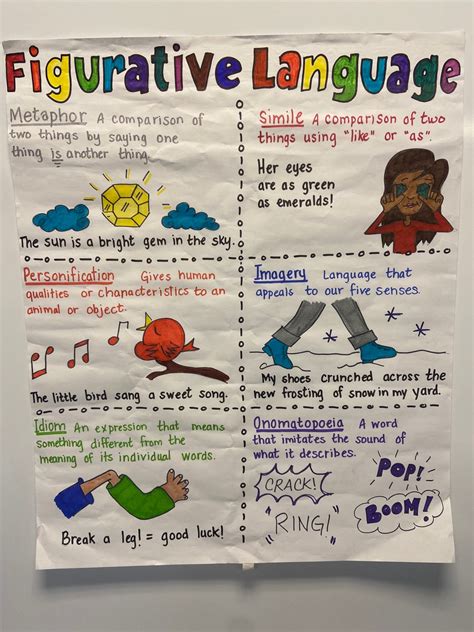 Figurative Language Anchor Chart Etsy