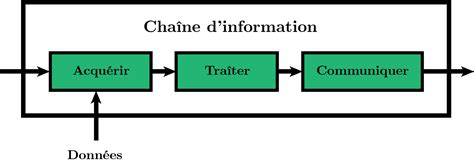 Chaîne d information 2BAC Kezakoo