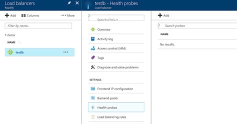Managing It Azure Internal Load Balancer Configuration Sql Server