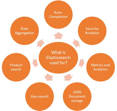What Is Elasticsearch The Ultimate Tutorial For Beginners