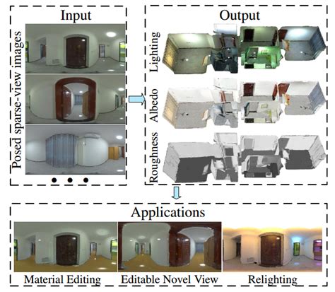 multi view inverse rendering for large scale real world indoor scenes